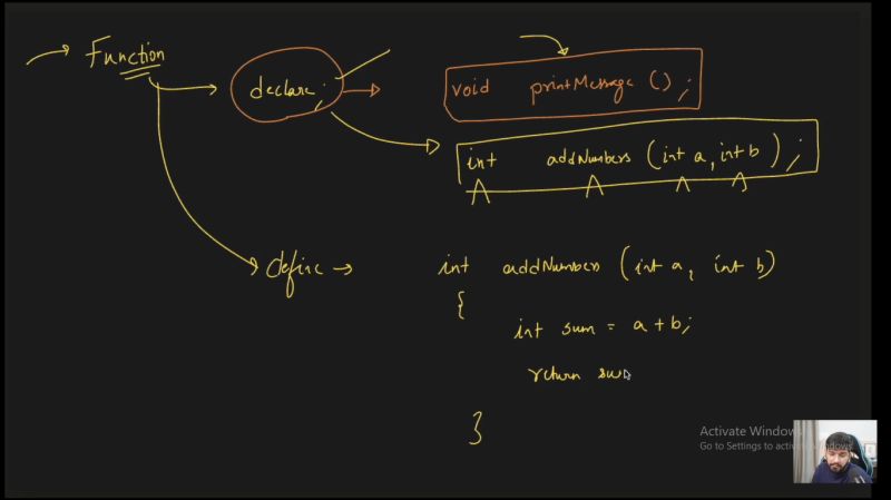Nitin Gumber on LinkedIn: #dsa #c #codingjourney #supremedsa2_0 # ... Nitin Gumber on LinkedIn: #dsa #c #codingjourney #supremedsa2_0 # ...