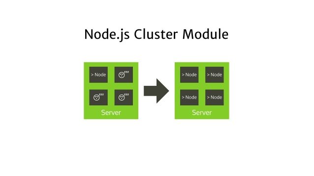 #nodejs #backend #javascript #coding | pradeep kumar #nodejs #backend #javascript #coding | pradeep kumar