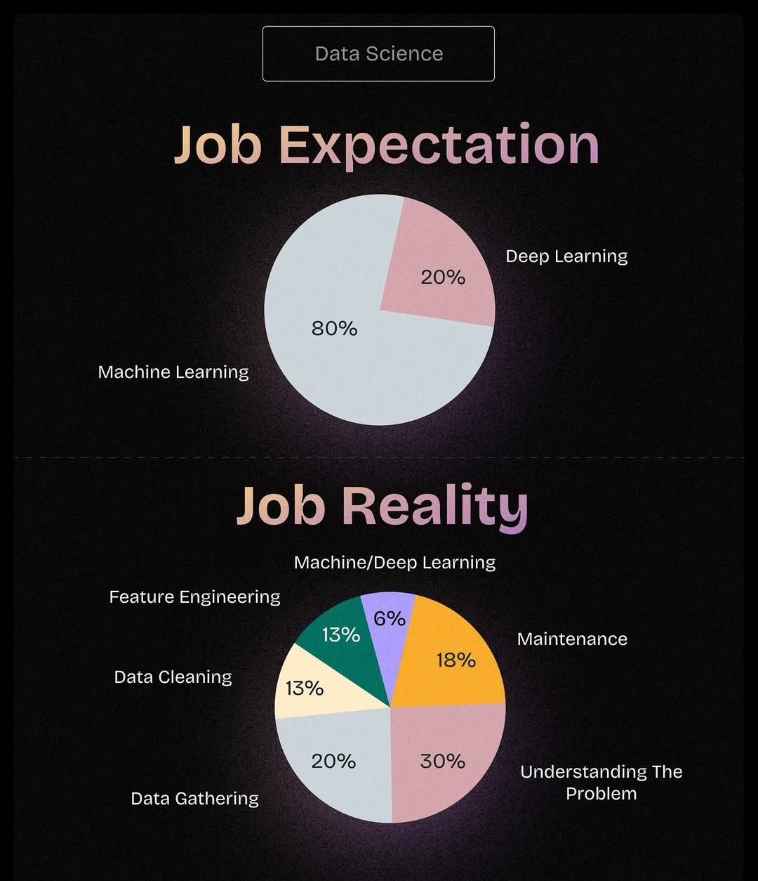 Piku Maity on LinkedIn: #datascience #datascientist Piku Maity on LinkedIn: #datascience #datascientist