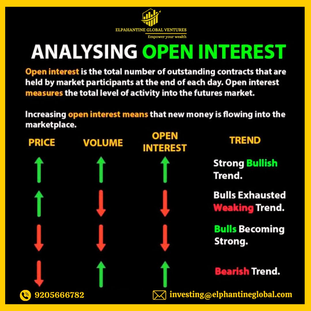 Open Interest: Analysing Open Interest. #business #entrepreneur ... Open Interest: Analysing Open Interest. #business #entrepreneur ...