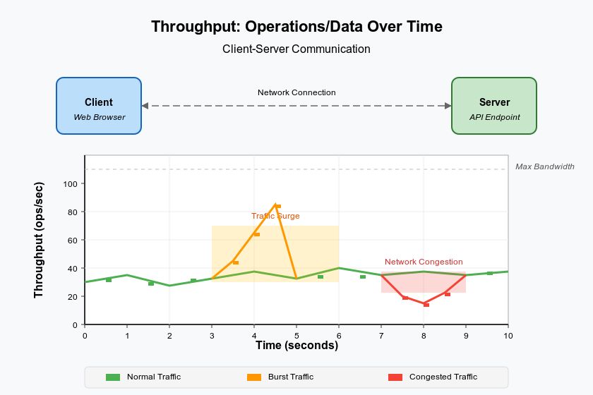 #systemdesign #cloudarchitecture #devops #scalability # ... #systemdesign #cloudarchitecture #devops #scalability # ...