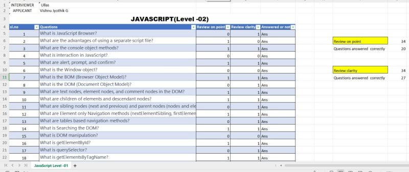 Vishnu Jyothik G on LinkedIn: #day17 #webdevelopment # ... Vishnu Jyothik G on LinkedIn: #day17 #webdevelopment # ...