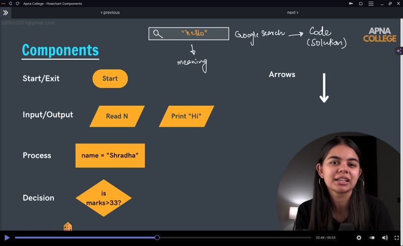 Abutalif Khan on LinkedIn: #dsa #100daysofcode #100daysofcodechallenge ... Abutalif Khan on LinkedIn: #dsa #100daysofcode #100daysofcodechallenge ...