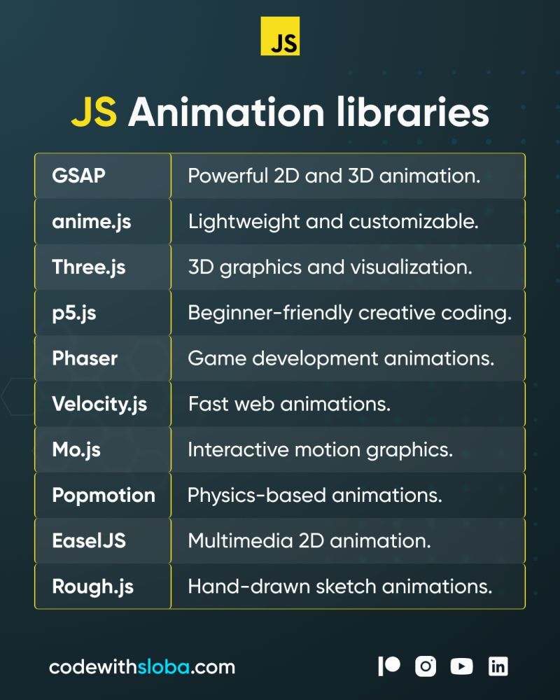 Priyanshu Sharma on LinkedIn: #programming #javascript # ... Priyanshu Sharma on LinkedIn: #programming #javascript # ...