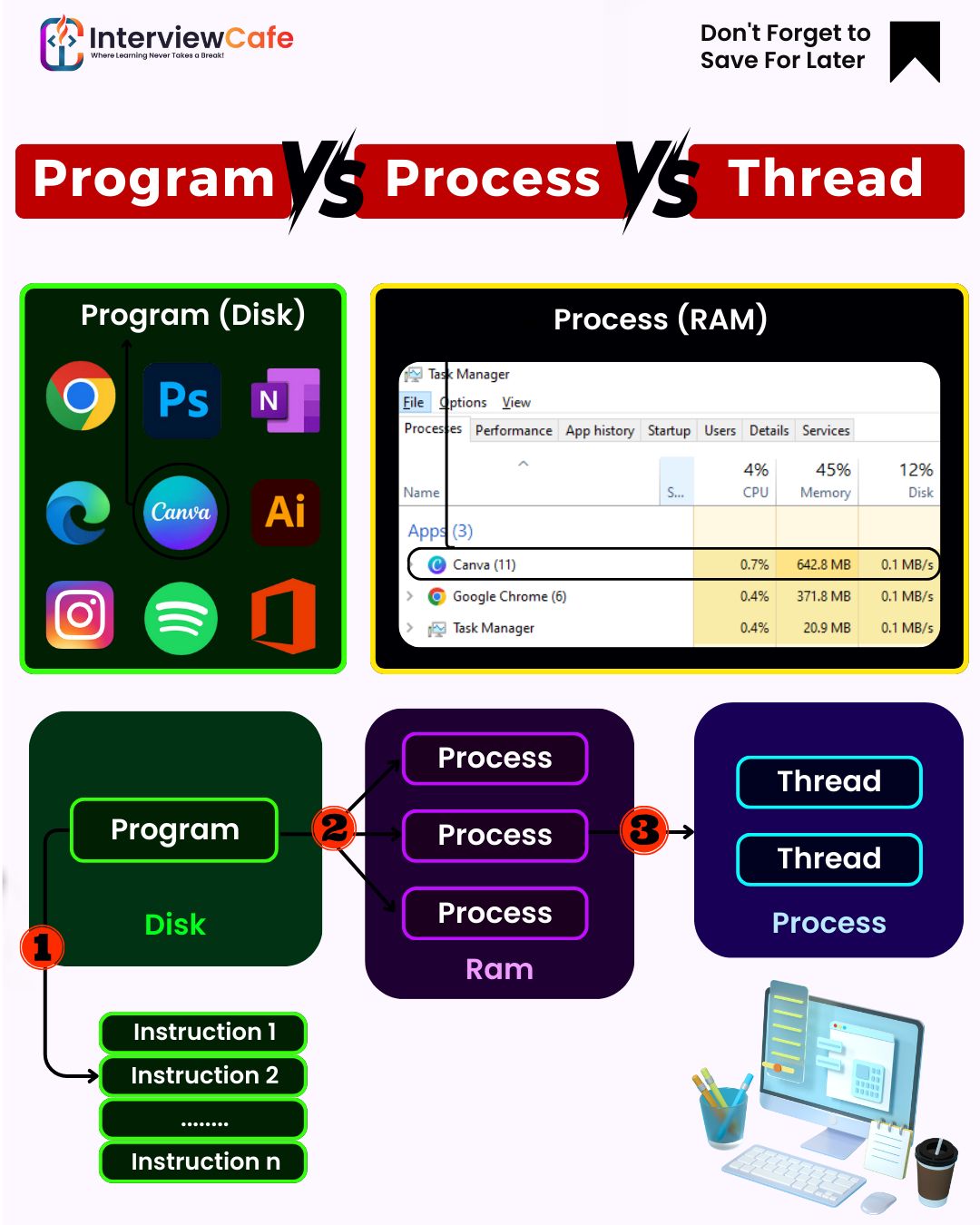InterviewCafe on LinkedIn: #softwaredevelopment #programming #processes ... InterviewCafe on LinkedIn: #softwaredevelopment #programming #processes ...