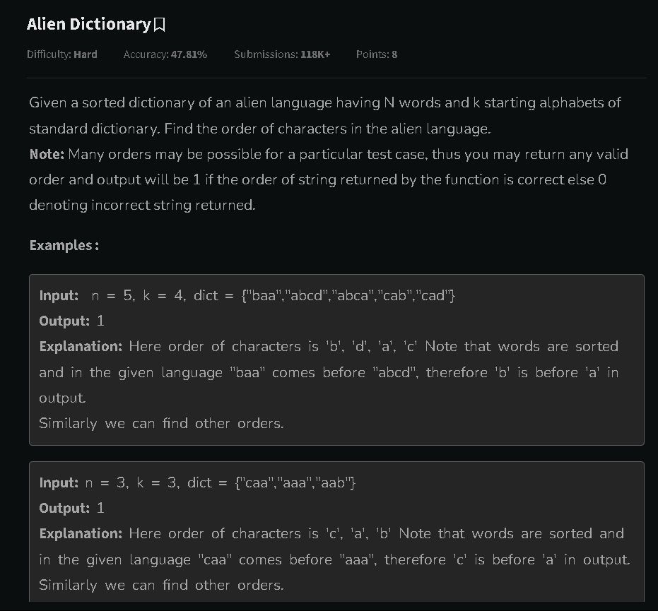Arjun Vats on LinkedIn: #geekstreak2024 Arjun Vats on LinkedIn: #geekstreak2024