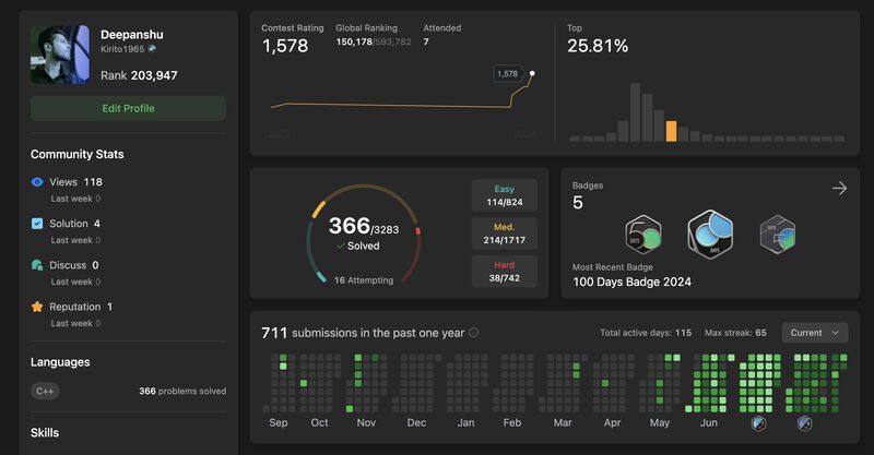 Deepanshu Tyagi on LinkedIn: #codingjourney #trees #webdevelopment # ... Deepanshu Tyagi on LinkedIn: #codingjourney #trees #webdevelopment # ...