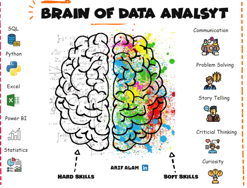 Arif Alam on LinkedIn: #dataanalysis #sql #python #programming #data # ... Arif Alam on LinkedIn: #dataanalysis #sql #python #programming #data # ...