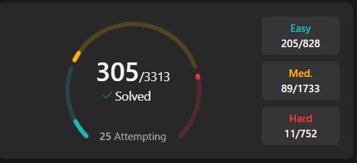 Hemalatha M on LinkedIn: #leetcode #300problems #codingjourney # ... Hemalatha M on LinkedIn: #leetcode #300problems #codingjourney # ...