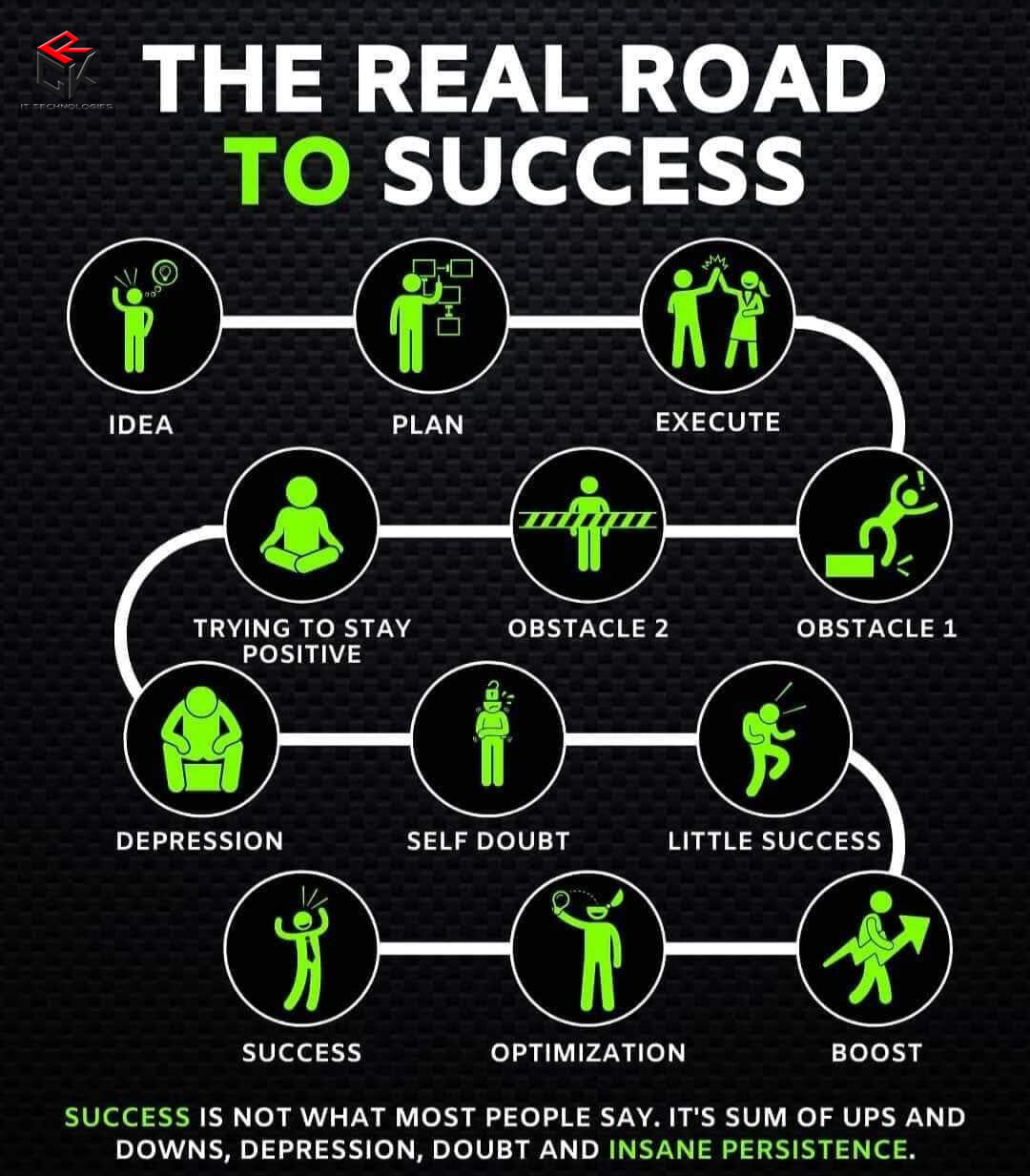 GRK Trainings on LinkedIn: #successjourney #stayfocused # ... GRK Trainings on LinkedIn: #successjourney #stayfocused # ...