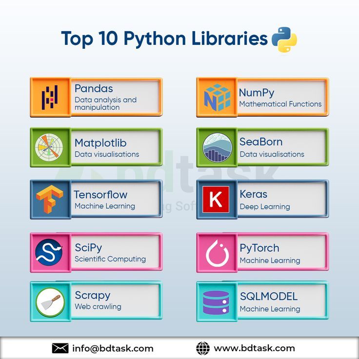 Gourav S. on LinkedIn: Top 10 Python Libraries.Recently used Numpy ... Gourav S. on LinkedIn: Top 10 Python Libraries.Recently used Numpy ...