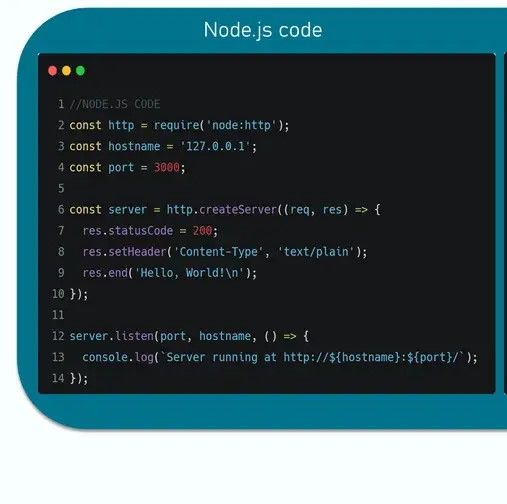 #nodejs #restapi #backenddevelopment #javascript #webdevelopment #apis ... #nodejs #restapi #backenddevelopment #javascript #webdevelopment #apis ...