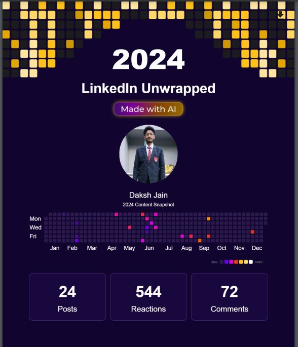 Daksh Jain on LinkedIn: #innovation #creativeengineering #techandart ... Daksh Jain on LinkedIn: #innovation #creativeengineering #techandart ...
