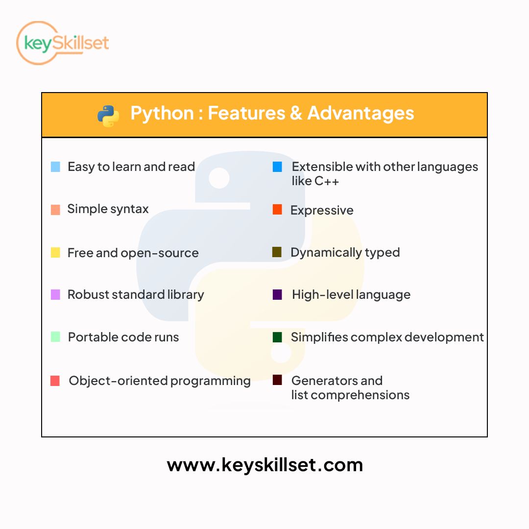 keySkillset on LinkedIn: #pythonpower #codewithpython #pythoncommunity ... keySkillset on LinkedIn: #pythonpower #codewithpython #pythoncommunity ...