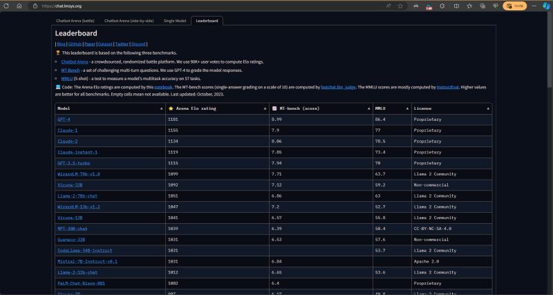 Akshay Kumar C P on LinkedIn: Chatbot Arena: Benchmarking LLMs in the ... Akshay Kumar C P on LinkedIn: Chatbot Arena: Benchmarking LLMs in the ...