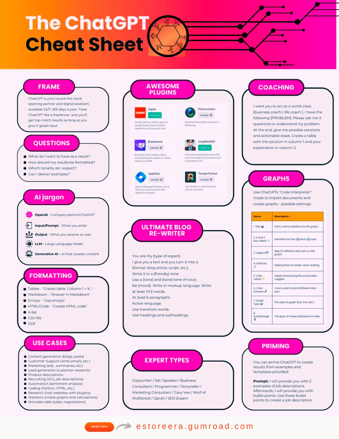 E-StoreEra on LinkedIn: #chatgpt #chatgpt4 #ai #openai # ... E-StoreEra on LinkedIn: #chatgpt #chatgpt4 #ai #openai # ...