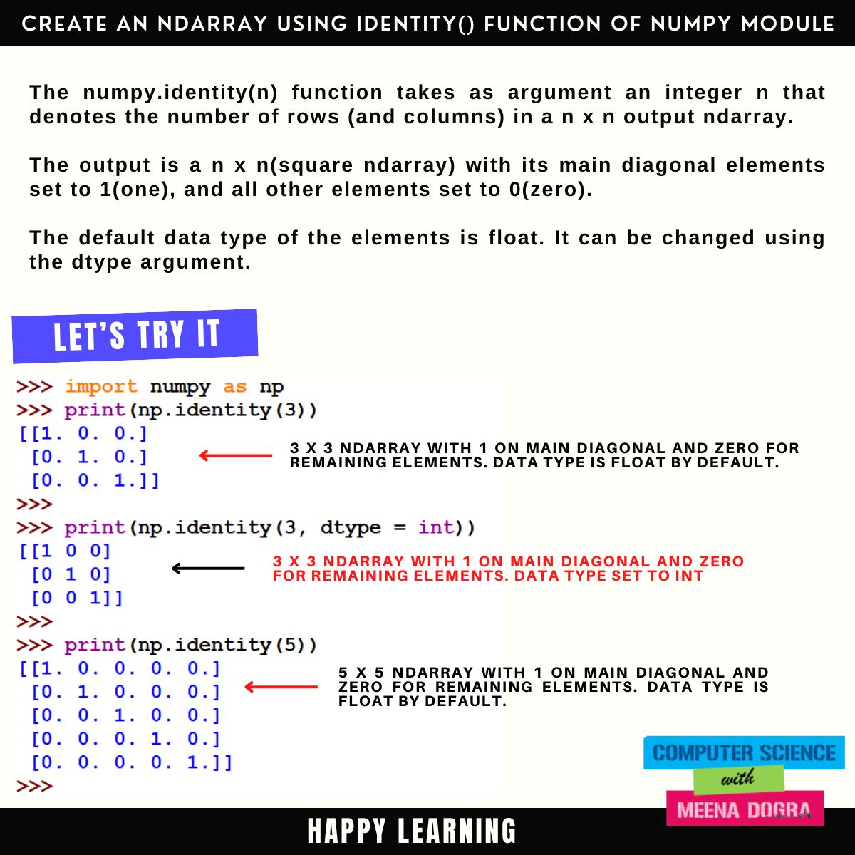 How to create a square ndarray using numpy module | Meena Dogra posted ... How to create a square ndarray using numpy module | Meena Dogra posted ...