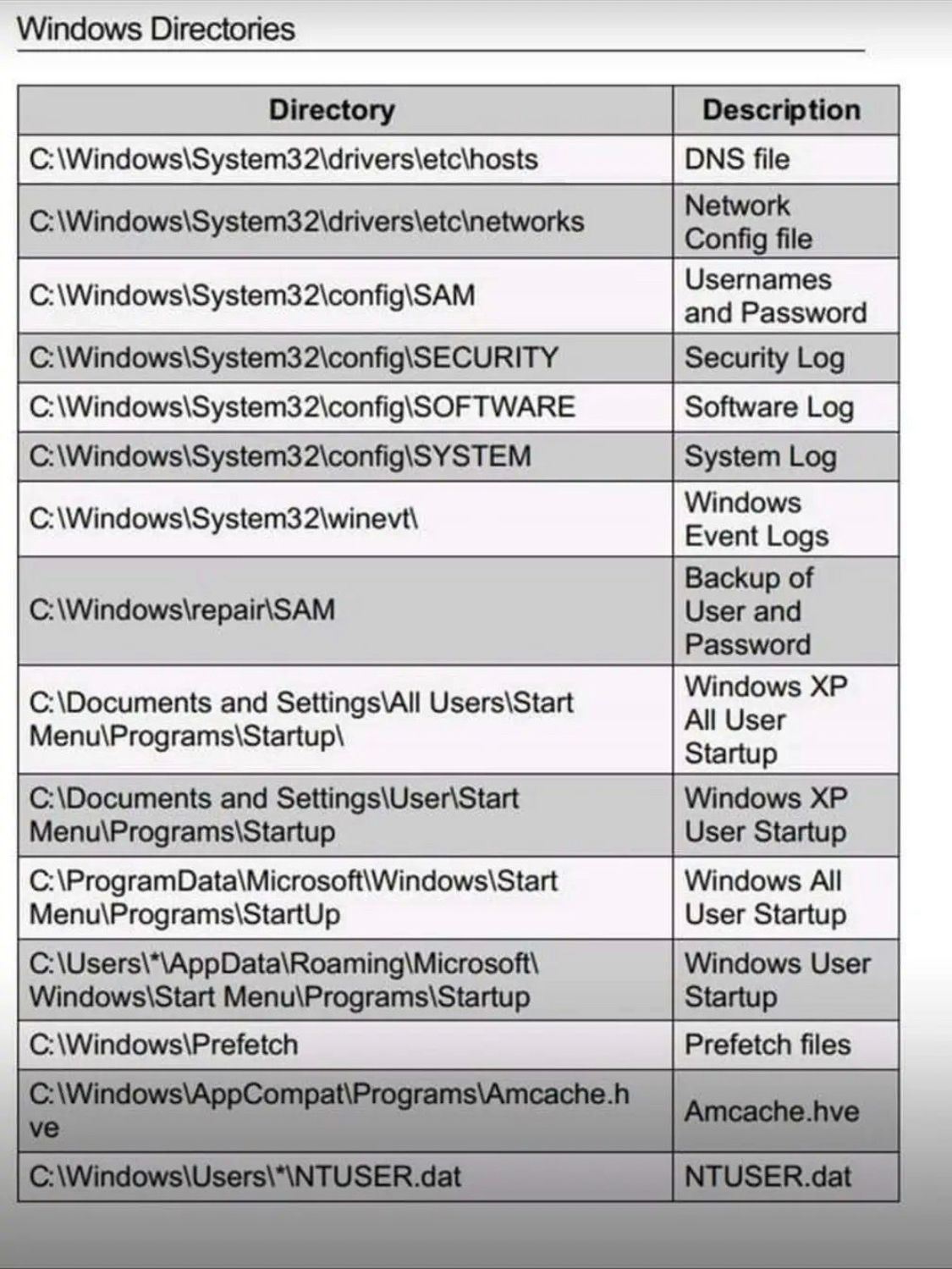 Important windows directories for SOC analysts | Jithu PV Important windows directories for SOC analysts | Jithu PV