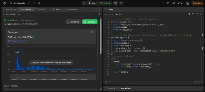 #day23 #30daysofcoding #sql #leetcode #mysql #gameplayanalysis… | Sejal ... #day23 #30daysofcoding #sql #leetcode #mysql #gameplayanalysis… | Sejal ...