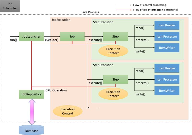 Java developer shares their experience with Spring Batch | Sumith S ... Java developer shares their experience with Spring Batch | Sumith S ...