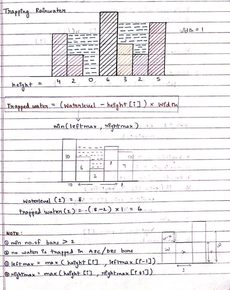 Rethanya VK on LinkedIn: #day1 #leetcode #dsa #codingchallenge # ... Rethanya VK on LinkedIn: #day1 #leetcode #dsa #codingchallenge # ...