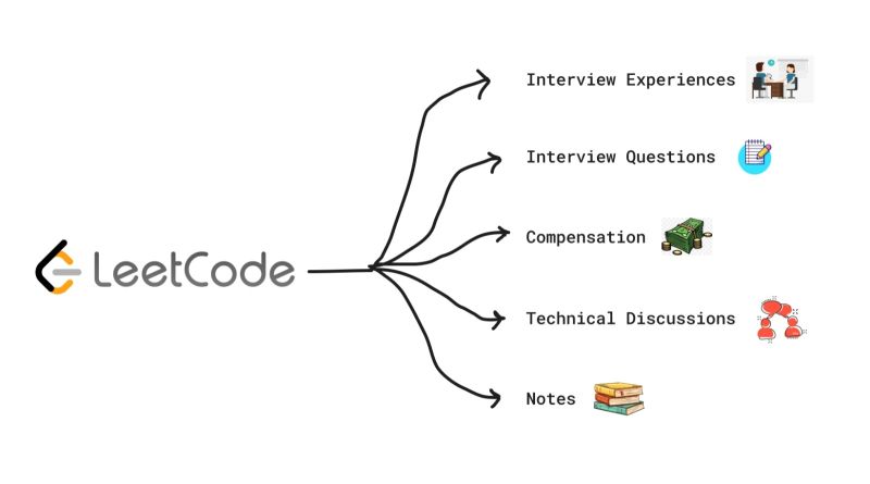 Riti Nema on LinkedIn: #leetcode #dsa #compensation #coding # ... Riti Nema on LinkedIn: #leetcode #dsa #compensation #coding # ...