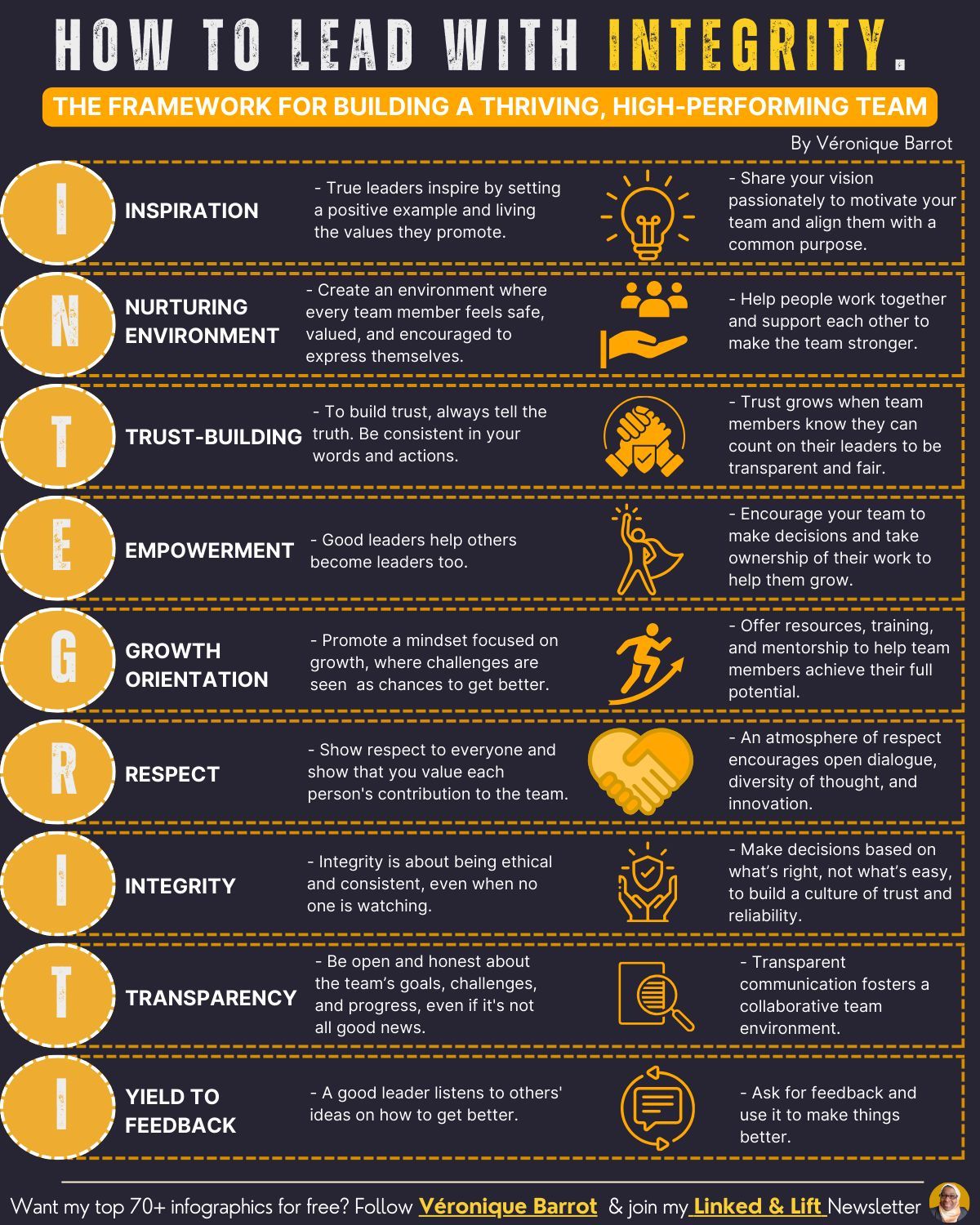 David Sym-Smith on LinkedIn: #integrity #leadershipskills #authenticity ... David Sym-Smith on LinkedIn: #integrity #leadershipskills #authenticity ...