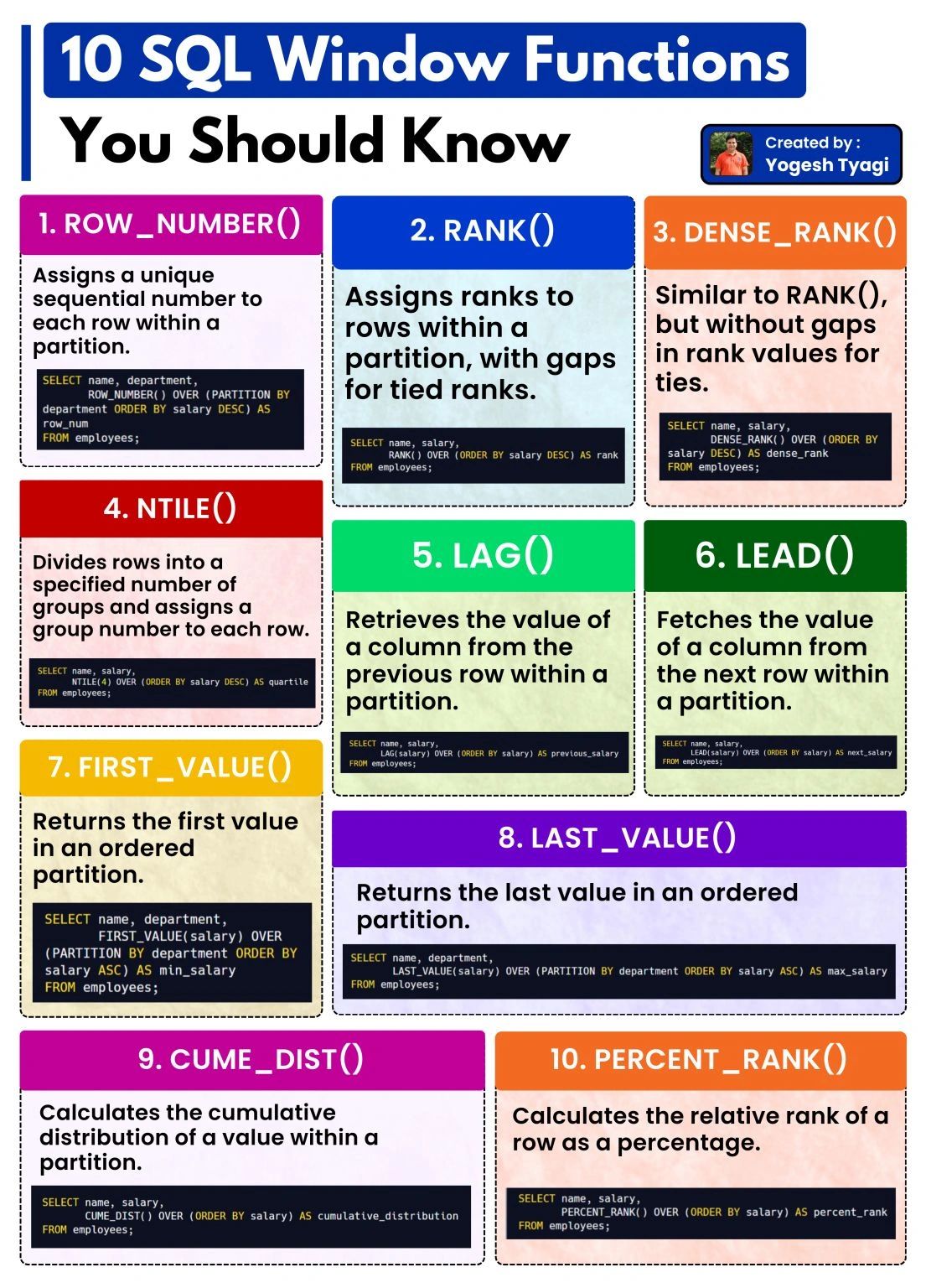 Future Tech Skills on LinkedIn: #sql #sqlserver #sqldatabase # ... Future Tech Skills on LinkedIn: #sql #sqlserver #sqldatabase # ...