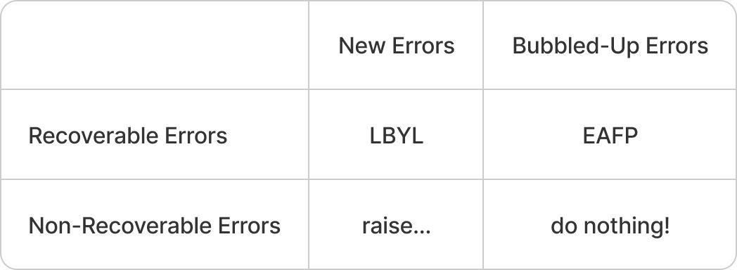 Aleksandr Maskalev on LinkedIn: If you don't know about LBYL and EAFP ... Aleksandr Maskalev on LinkedIn: If you don't know about LBYL and EAFP ...
