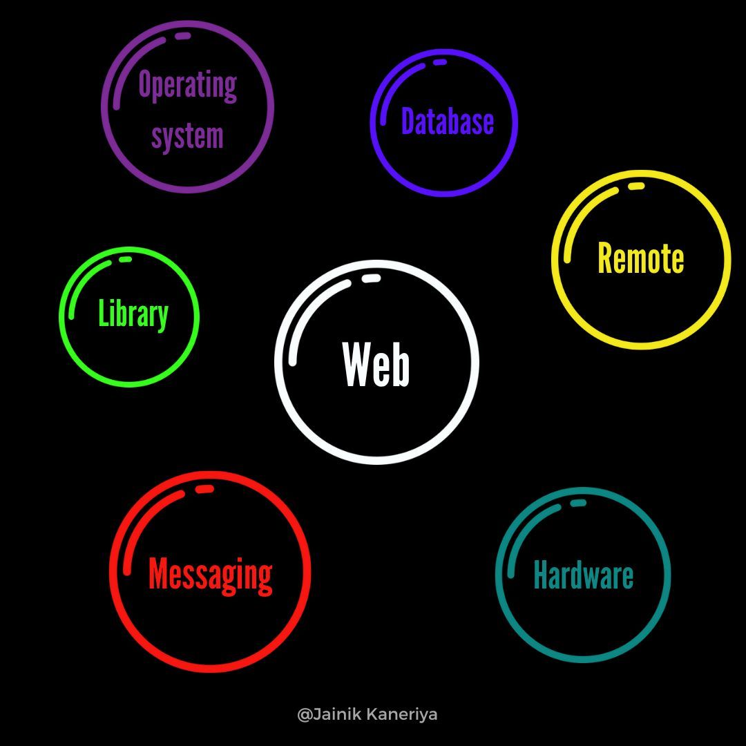 #linkedinfamily #upatakeinfotech #api #web #messaging #hardware # ... #linkedinfamily #upatakeinfotech #api #web #messaging #hardware # ...