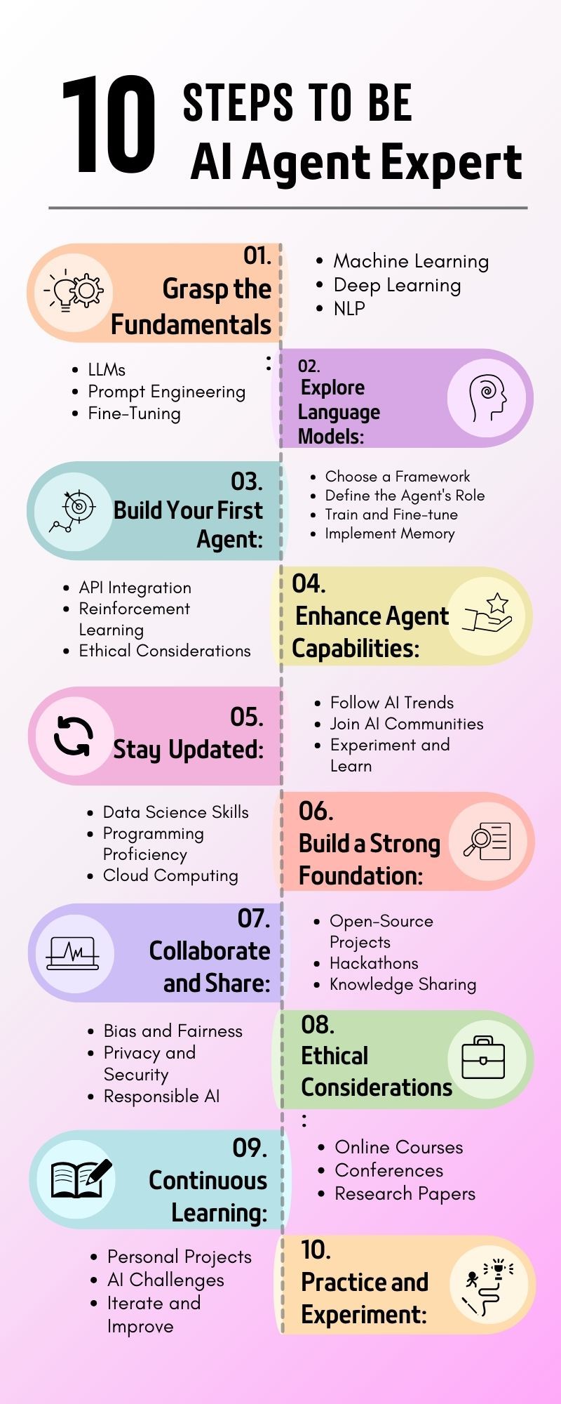 Chandra Ramu on LinkedIn: #ai #artificialintelligence #aiagents # ... Chandra Ramu on LinkedIn: #ai #artificialintelligence #aiagents # ...