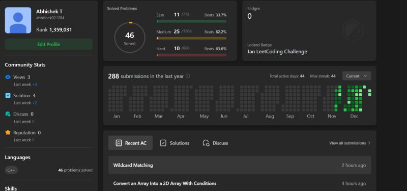 Day 2 of #365DayChallenge on LeetCode | Abhishek T posted on the topic ... Day 2 of #365DayChallenge on LeetCode | Abhishek T posted on the topic ...