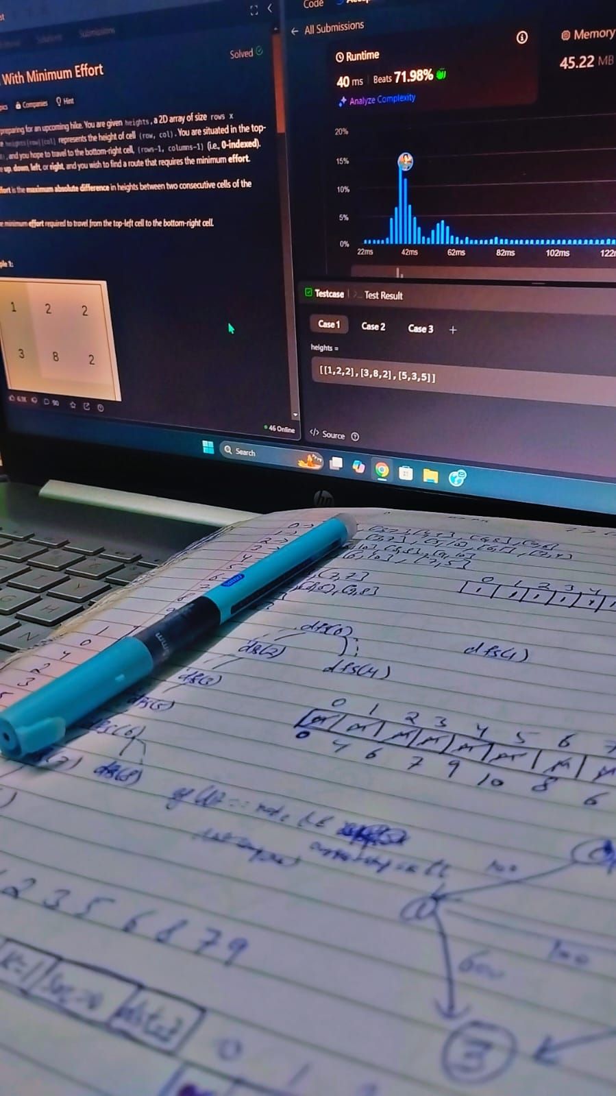 Aditya Kumar on LinkedIn: #dsa #codingjourney #graphs # ... Aditya Kumar on LinkedIn: #dsa #codingjourney #graphs # ...