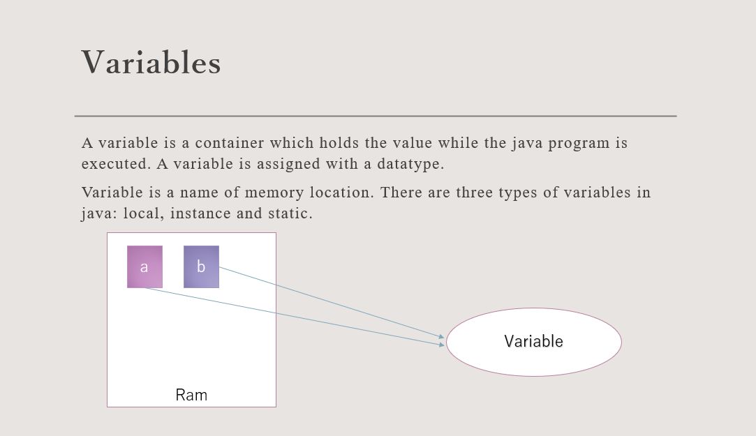 Dinesh Gorapalli on LinkedIn: #java #javaprogramming #javadeveloper # ... Dinesh Gorapalli on LinkedIn: #java #javaprogramming #javadeveloper # ...