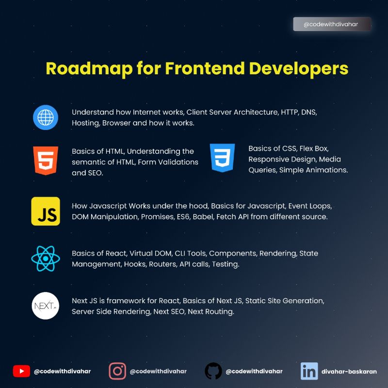 #frontend #frontenddevelopment #javascript #html #css #react #nextjs ... #frontend #frontenddevelopment #javascript #html #css #react #nextjs ...