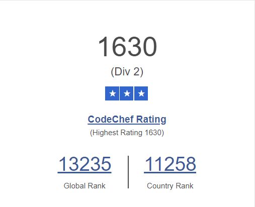 Ashish Kumar Sajwal on LinkedIn: #competitiveprogramming #coding # ... Ashish Kumar Sajwal on LinkedIn: #competitiveprogramming #coding # ...