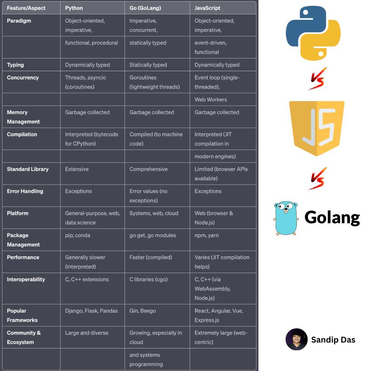 How to choose the right programming language for your project | Sandip ... How to choose the right programming language for your project | Sandip ...