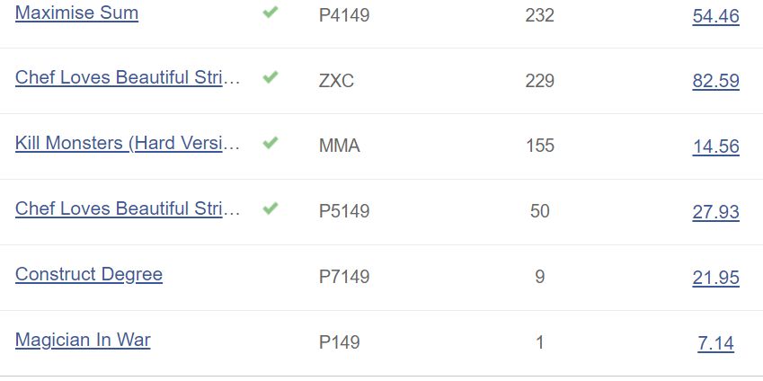 Mohammad Amdadul haque on LinkedIn: Codechef Starters 149 Rated till 5 ... Mohammad Amdadul haque on LinkedIn: Codechef Starters 149 Rated till 5 ...