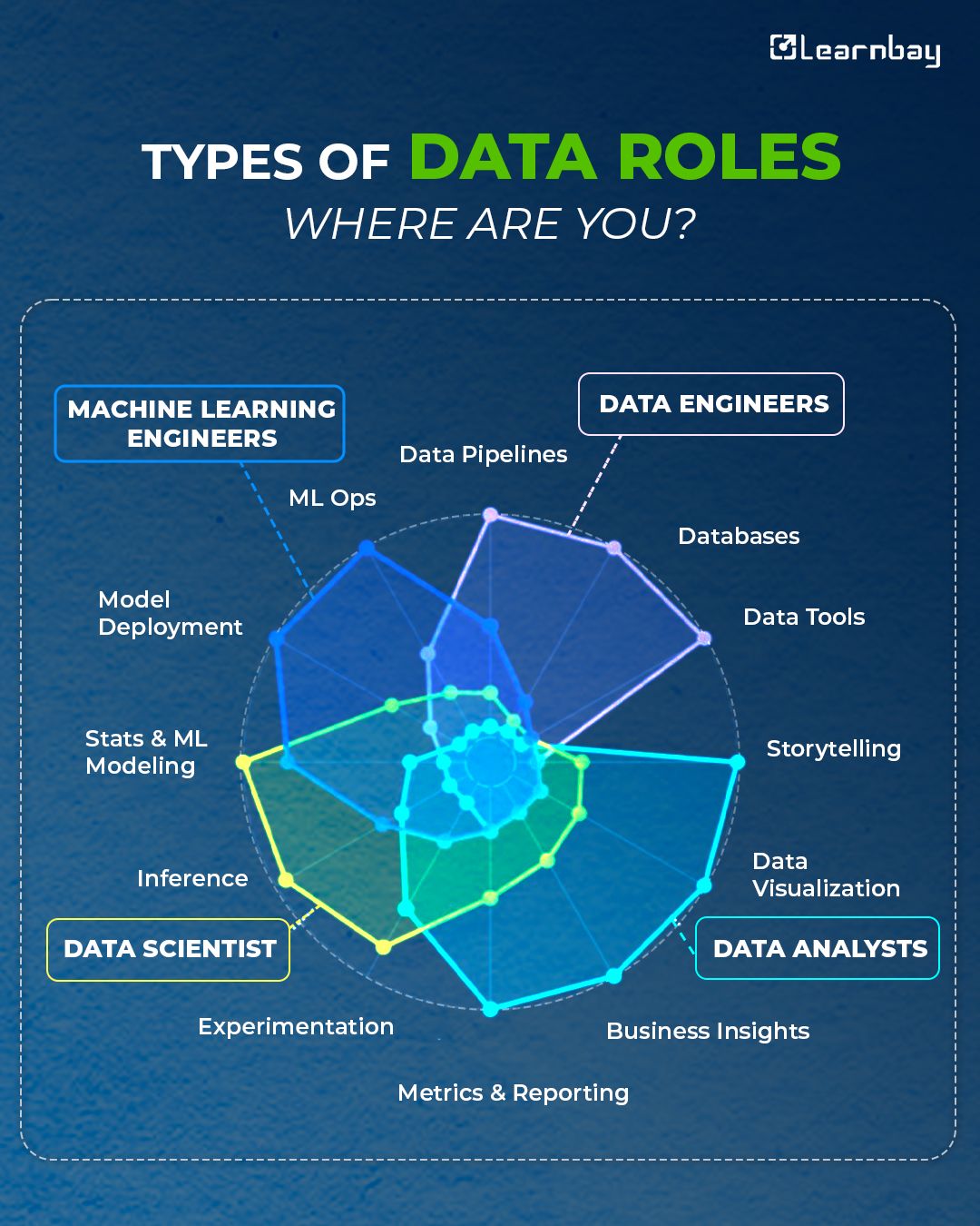 Shanti A on LinkedIn: #data #learnbay #dataengineers #machinelearning # ... Shanti A on LinkedIn: #data #learnbay #dataengineers #machinelearning # ...