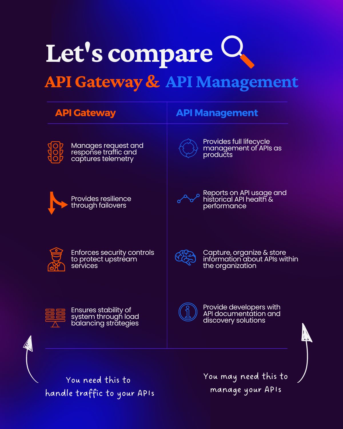 Tetrate on LinkedIn: API Gateways vs API Management Platforms You’ve ... Tetrate on LinkedIn: API Gateways vs API Management Platforms You’ve ...