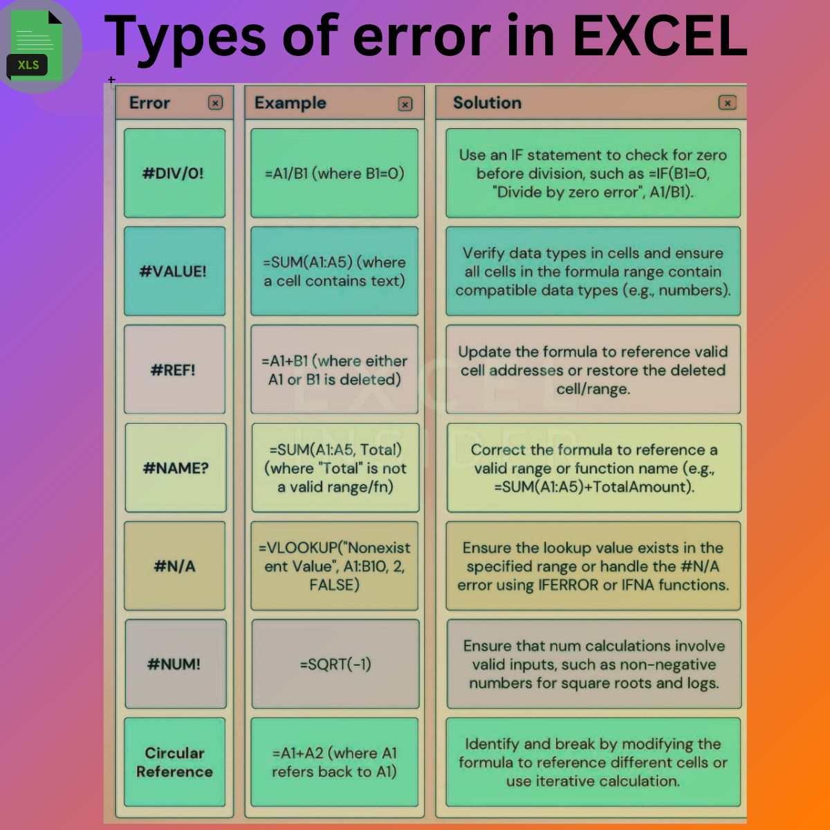 How to handle errors in Excel | Smruti Priyadarsani Swain posted on the ... How to handle errors in Excel | Smruti Priyadarsani Swain posted on the ...