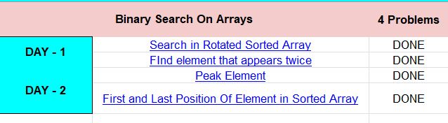#leetcode #leetcode2023 #challange #dsa #binarysearch #arrays | Kshitij ... #leetcode #leetcode2023 #challange #dsa #binarysearch #arrays | Kshitij ...