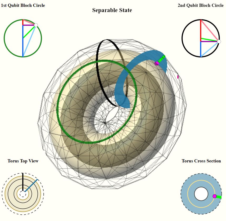 Henry Chang on LinkedIn: Our research on Visualizing Qubits and Quantum ... Henry Chang on LinkedIn: Our research on Visualizing Qubits and Quantum ...
