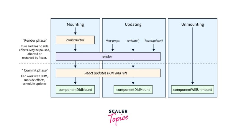 #reactjs #frontenddevelopment #webdevelopment #learnreact # ... #reactjs #frontenddevelopment #webdevelopment #learnreact # ...