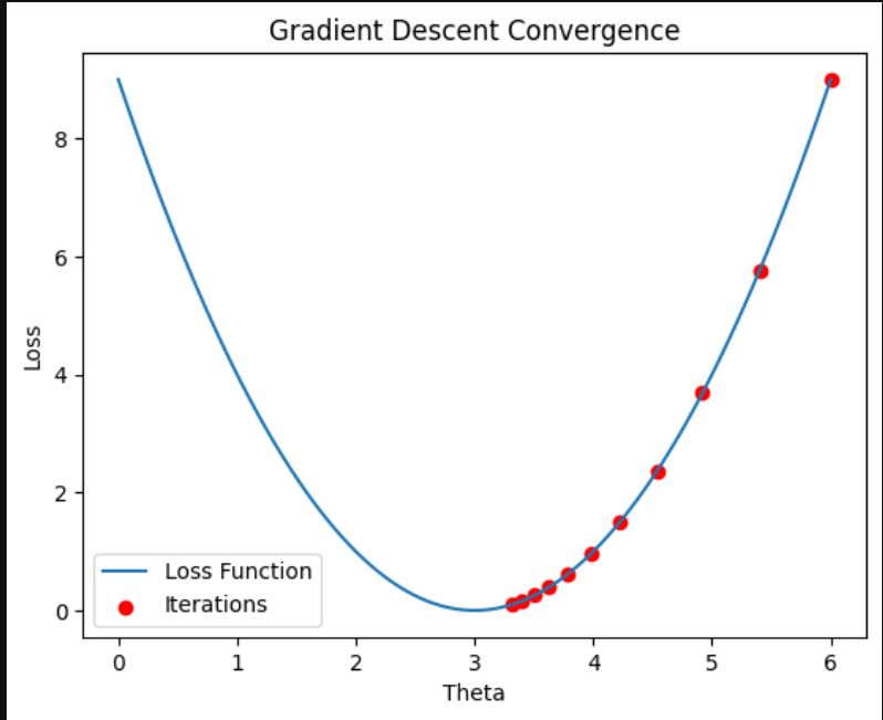 Geetanshu Dev Meshram on LinkedIn: #100daysofdeeplearning #deeplearning ... Geetanshu Dev Meshram on LinkedIn: #100daysofdeeplearning #deeplearning ...