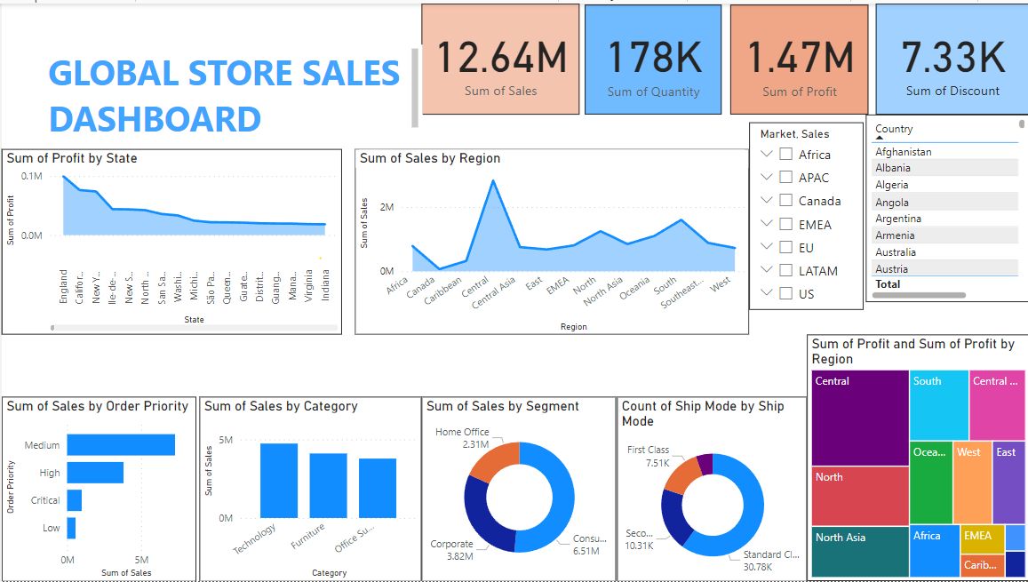 Rupathi Rao on LinkedIn: #25days25dashboards #powerbi #dataanalytics # ... Rupathi Rao on LinkedIn: #25days25dashboards #powerbi #dataanalytics # ...