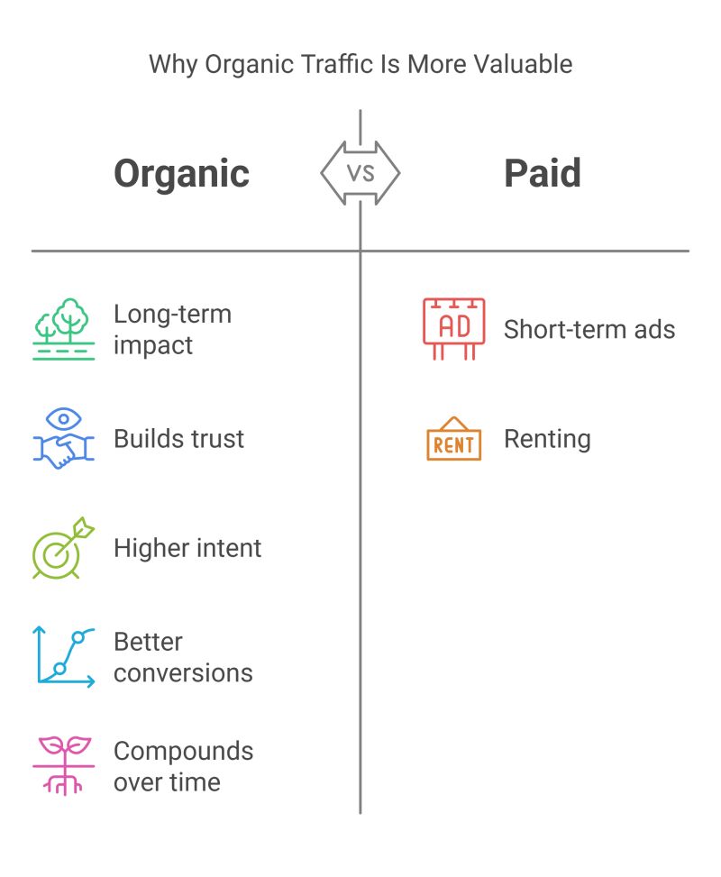 Kazi Rahat on LinkedIn: #seo #organictraffic #digitalmarketing # ... Kazi Rahat on LinkedIn: #seo #organictraffic #digitalmarketing # ...