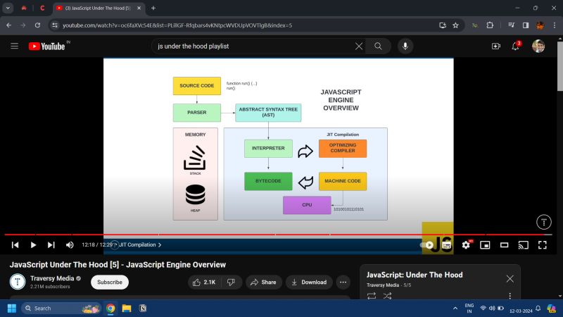 #javascript #codingjourney #programming #jsdeveloper | Yuvraj Soneja #javascript #codingjourney #programming #jsdeveloper | Yuvraj Soneja