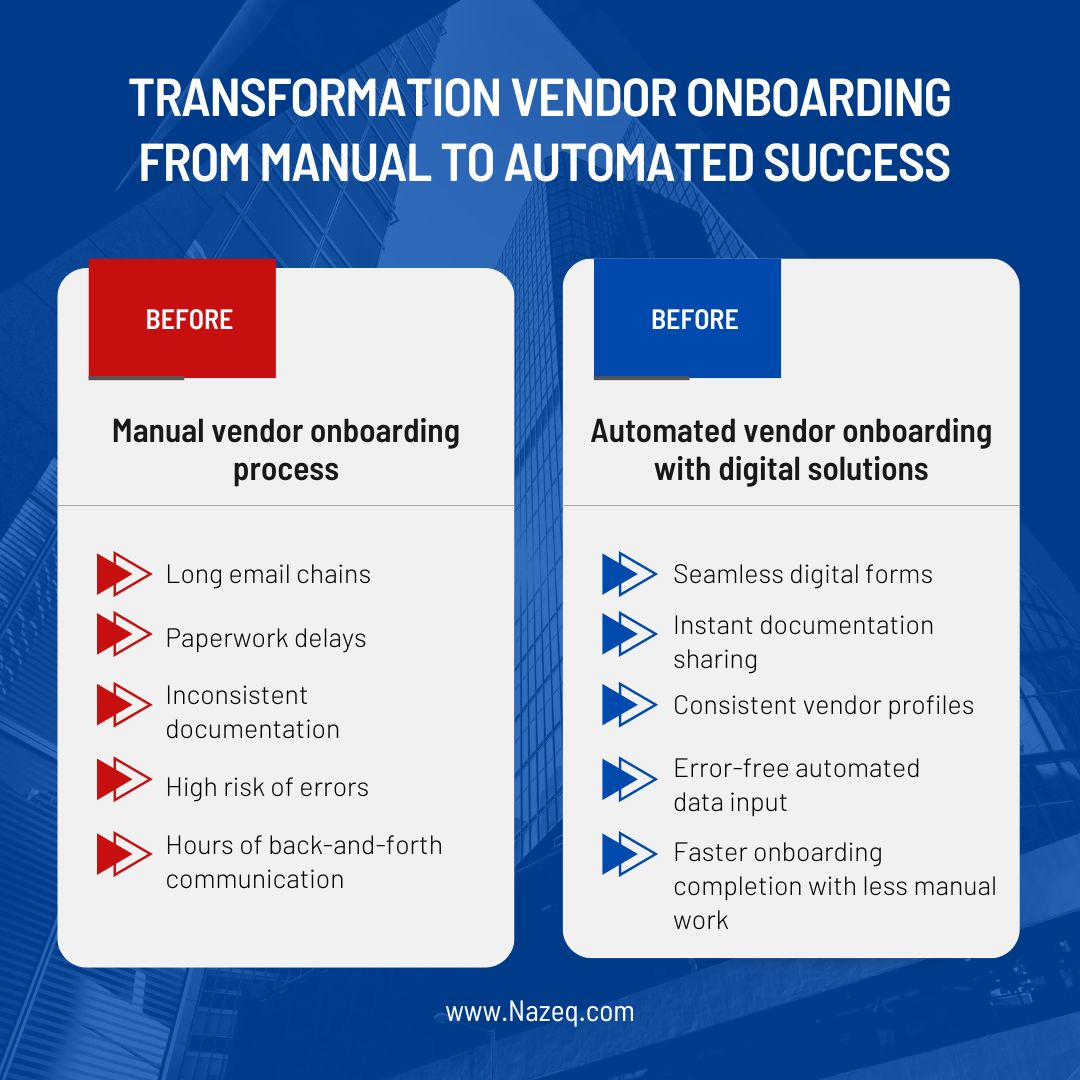 Nazeq on LinkedIn: #digitaltransformation #vendormanagement # ... Nazeq on LinkedIn: #digitaltransformation #vendormanagement # ...