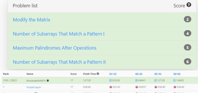 Ashish Khurana on LinkedIn: #leetcode #contests | 10 comments Ashish Khurana on LinkedIn: #leetcode #contests | 10 comments